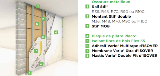 Le guide des cloisons et contre-cloisons avec isolants biosourcés made by Placo® et Isonat
